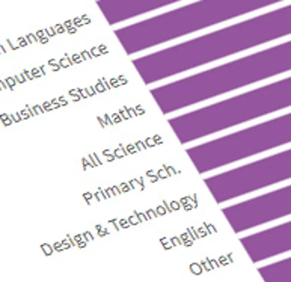 Teacher recruitment and retention in England data dashboard - NFER